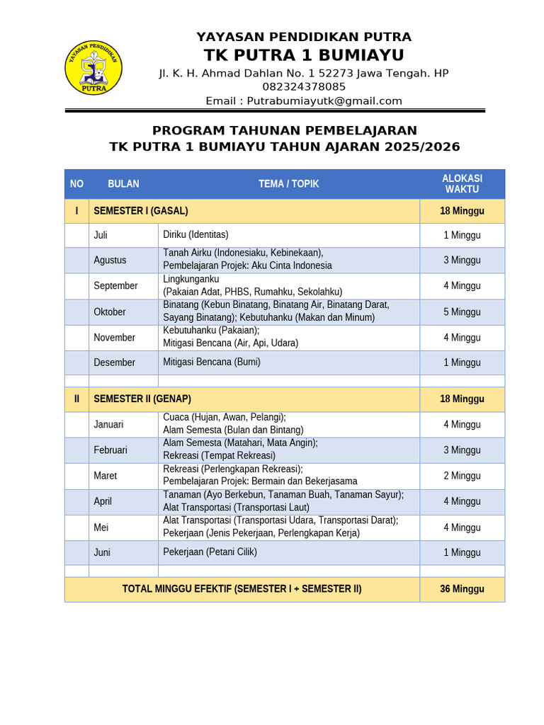 2025 2026 Program Tahunan TK PUTRA 1 | PDF