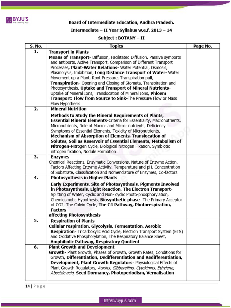 AP Board Class 12 Revised Syllabus Botany II | PDF | Recombinant Dna | Plant Nutrition