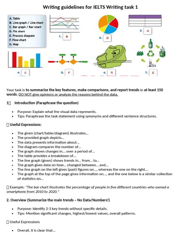 IELTS Writing Task 1 Guidelines | PDF | Argument | Essays