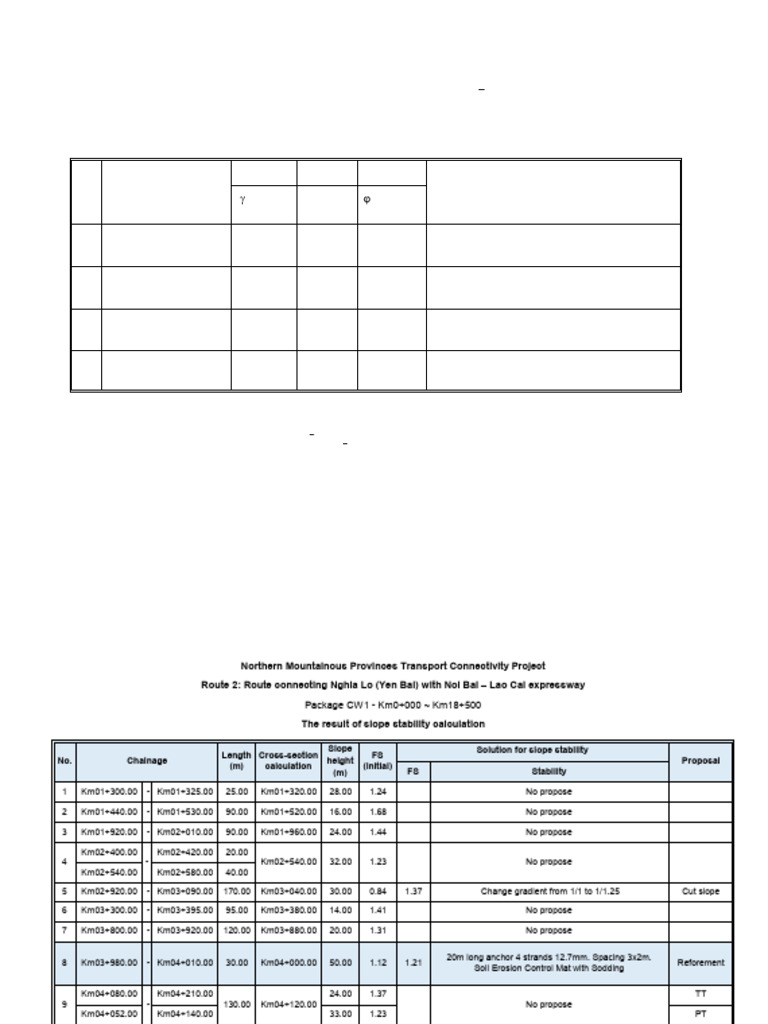 Appendix 3 - Slope Protection Calculation - XL-01 | PDF | Soil Science ...
