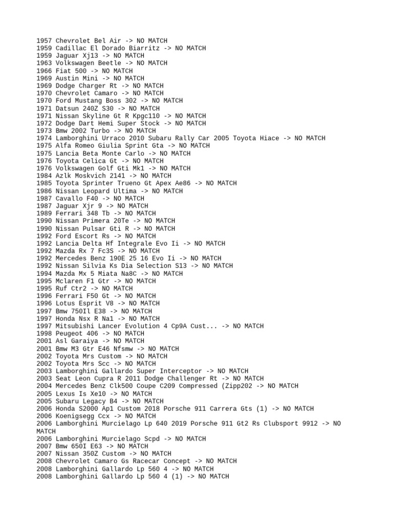 List of Cars Needed For Good Racing Game | PDF | Sports Car Racing | Audi