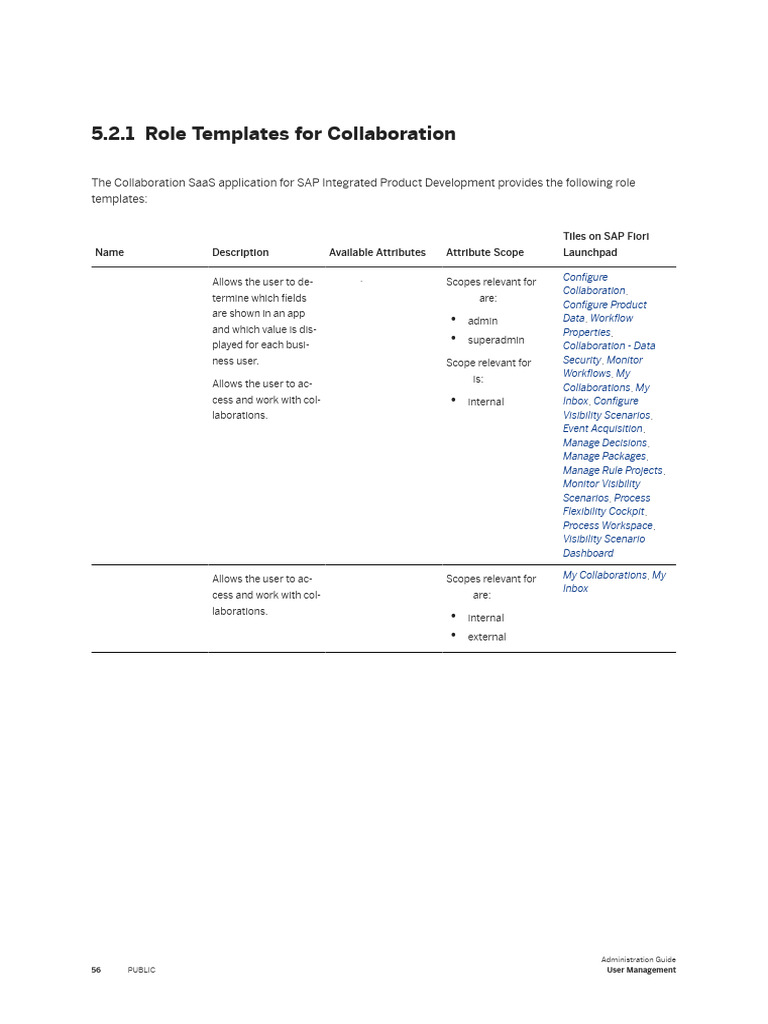 Collaboration Role Templates Overview | PDF | Data Management ...