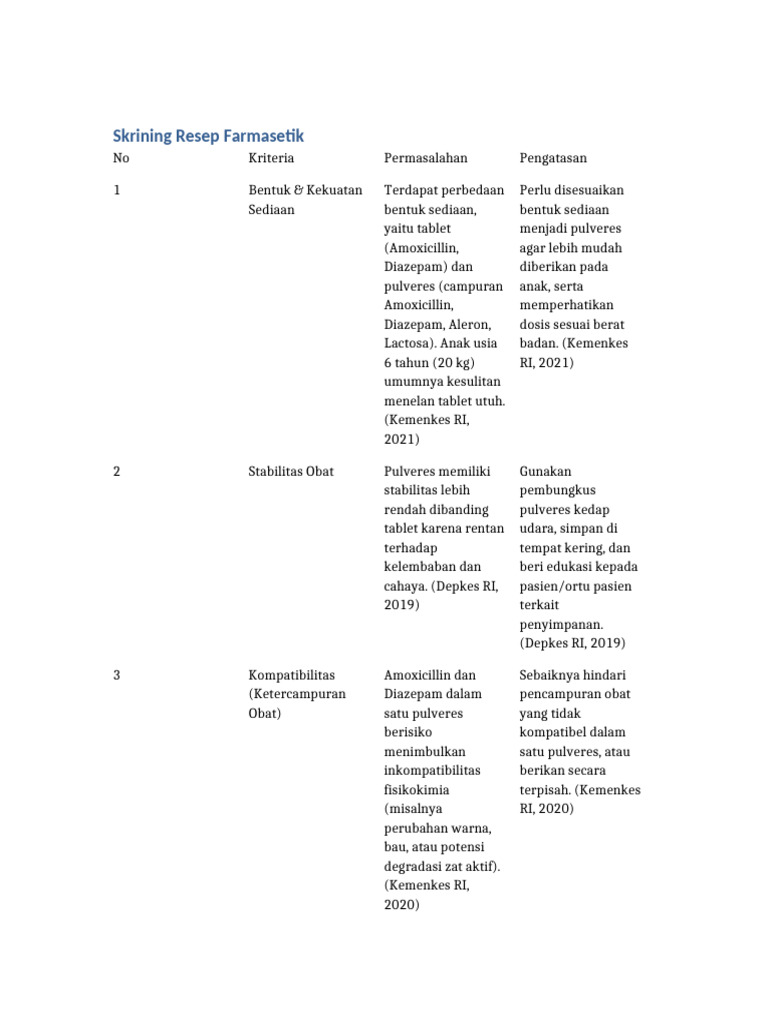 Skrining Resep Farmasetik | PDF