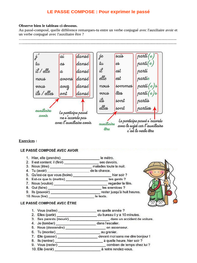 Passé Composé : Avoir vs Être | PDF