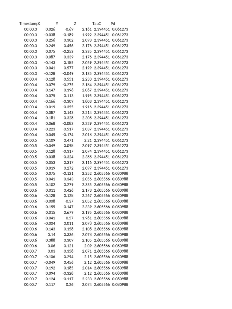 Timestamp Data Analysis Results | PDF