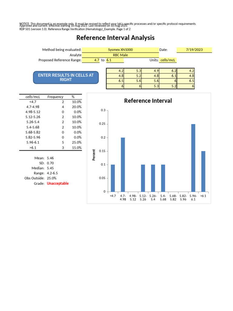 Reference Range Verification for Hematology | PDF