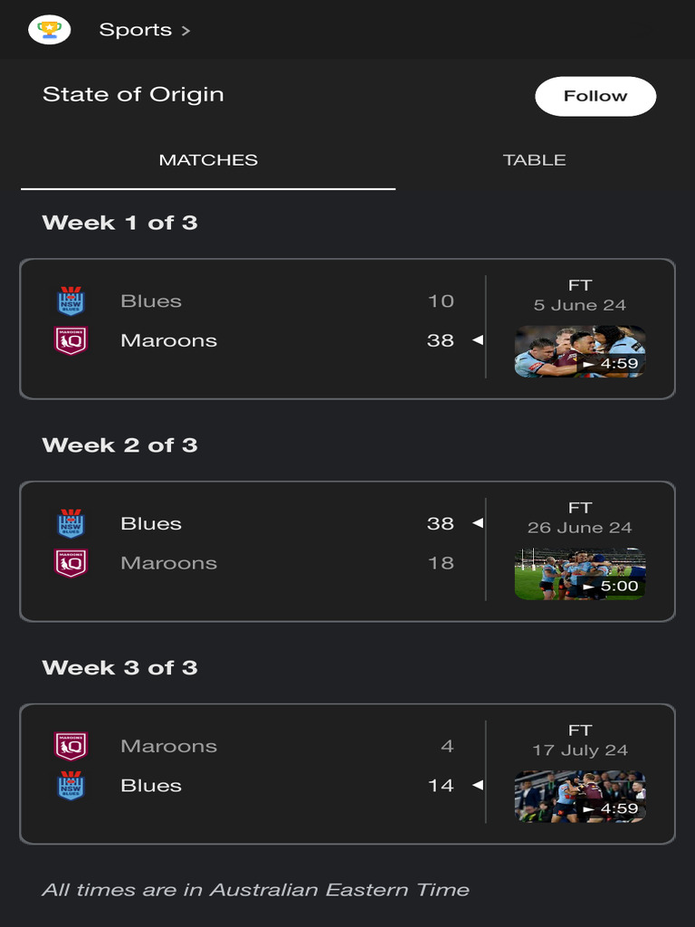 What Was The State of Origin Score Last Year - Google Search | PDF