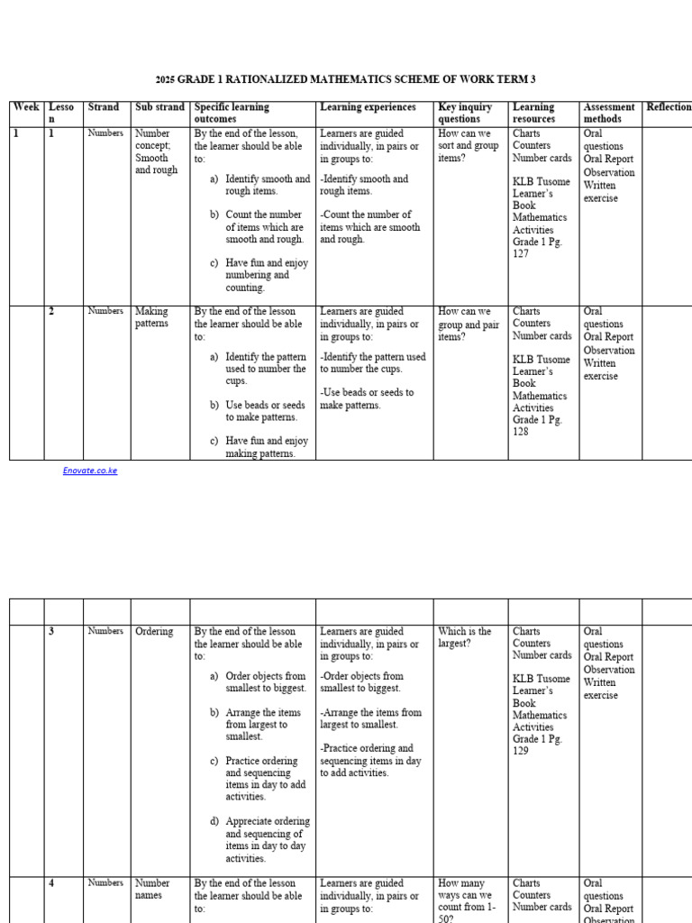Grade 1 Math Scheme Term 3 Guide | PDF | Learning