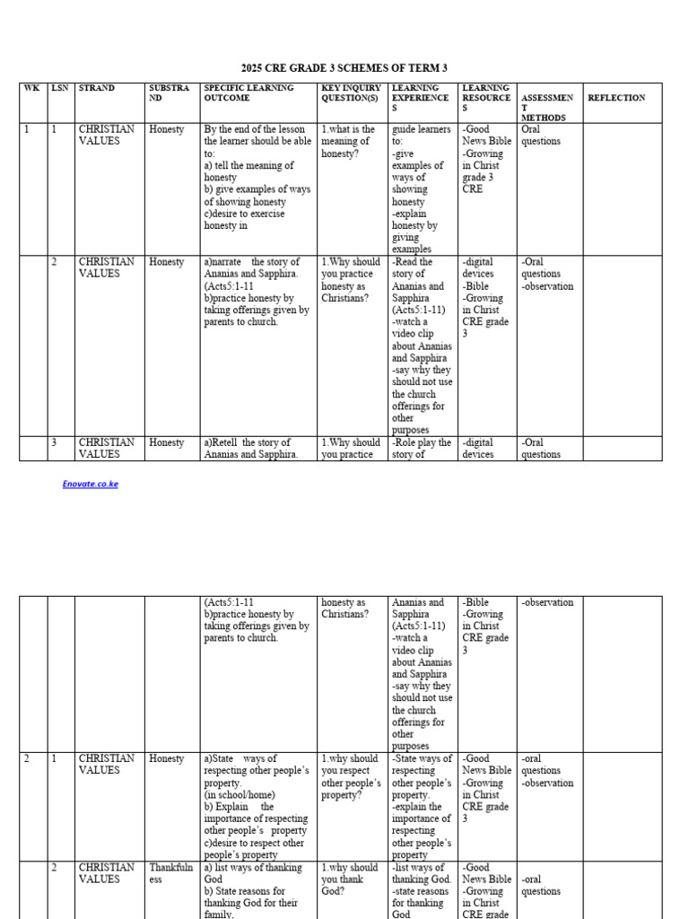 Grade 3 CRE Term 3 Schemes | PDF | Prayer | Holy Spirit