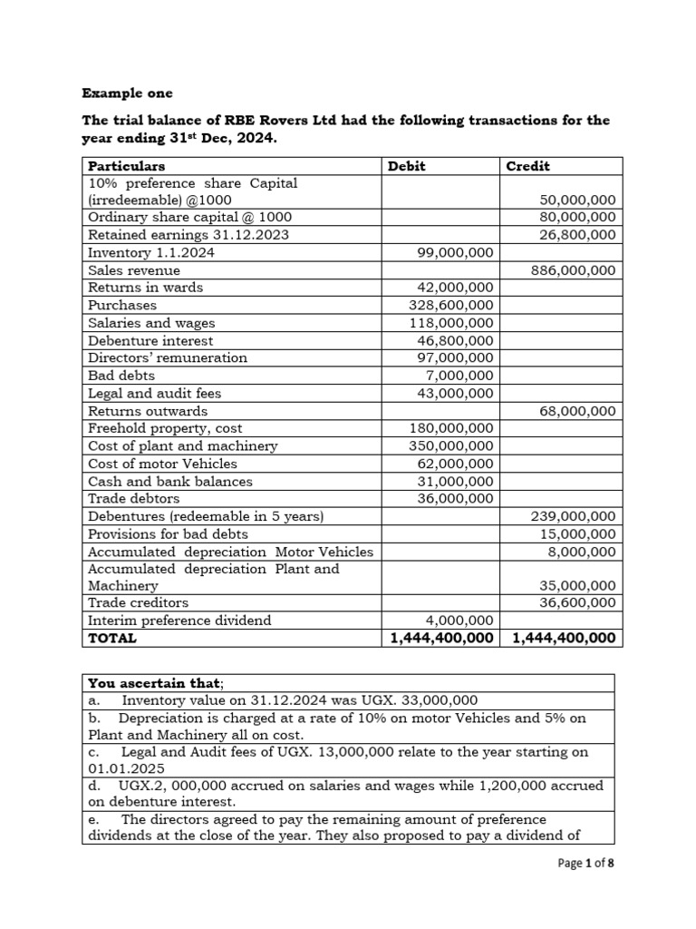 Preparation of Financial Statements QNs A1 | PDF | Depreciation | Dividend