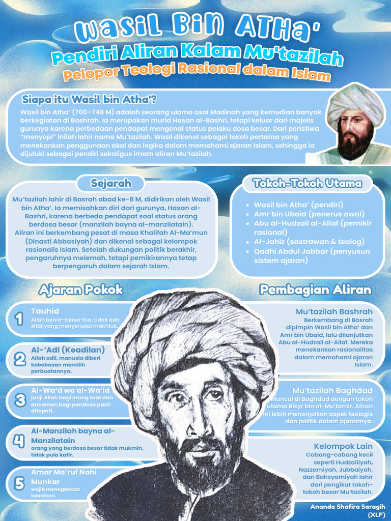 Wasil bin Atha' dan Aliran Mu'tazilah | PDF