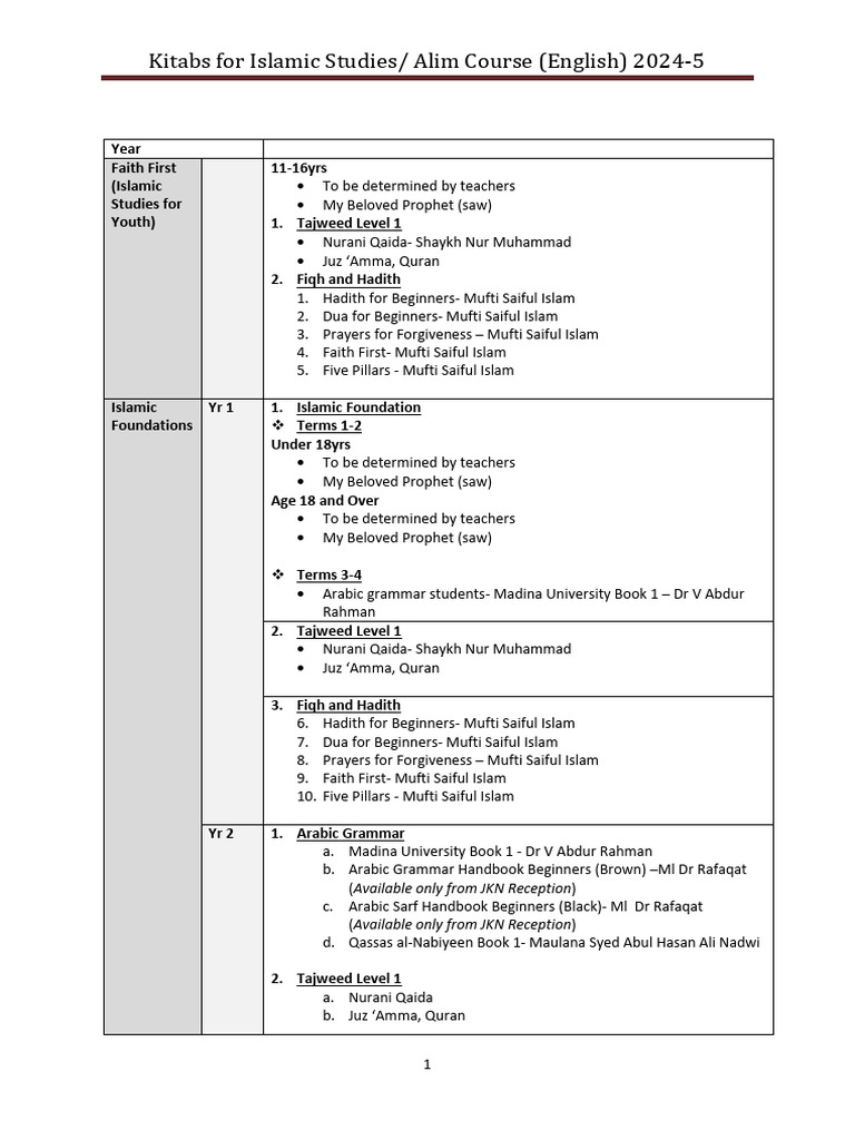 Alim Course Syllabus and Books 2024-5 | PDF | Hadith | Ulama