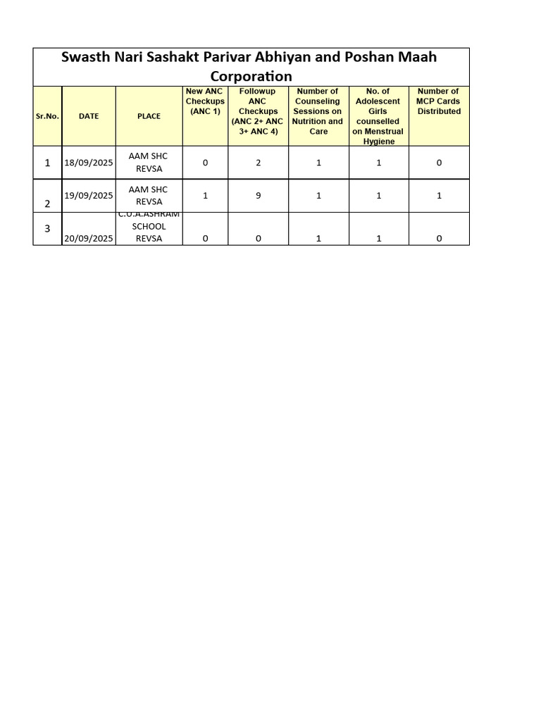 SNSP Revsa Anc and Other 20092025 | PDF