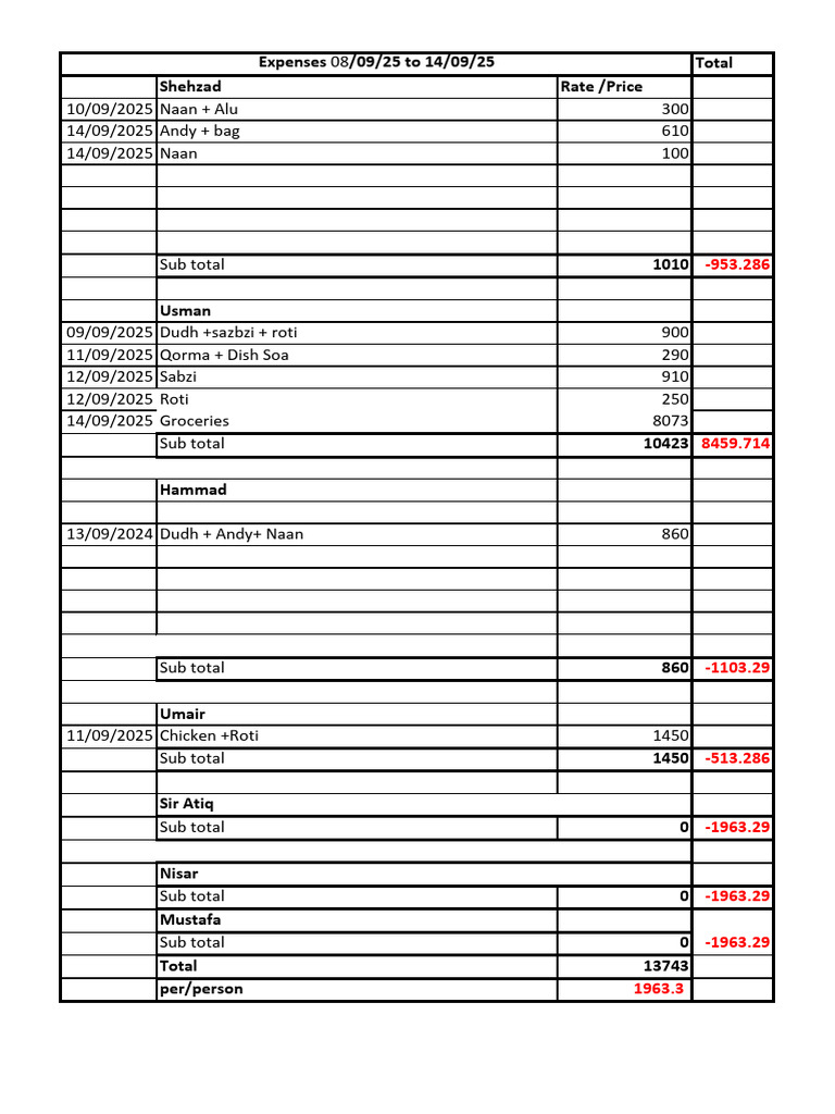 Expense Summary for September 2025 | PDF