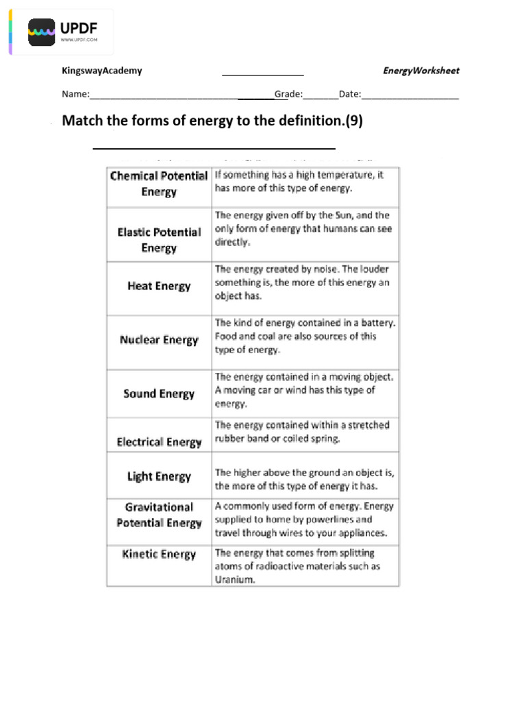 Energy Forms and Transformations Worksheet | PDF