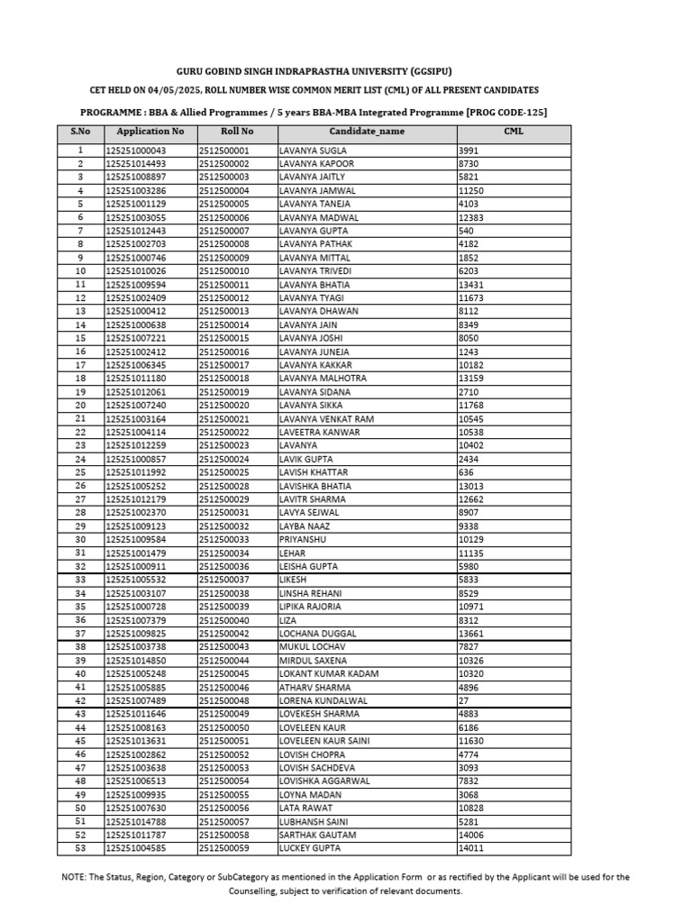 Common Merit List (CML) | PDF
