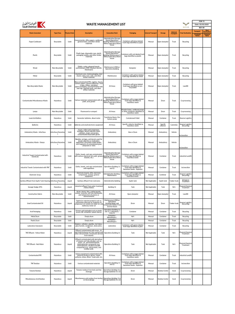 For072 - Waste Management List Rev.00 | PDF | Waste | Hazardous Waste