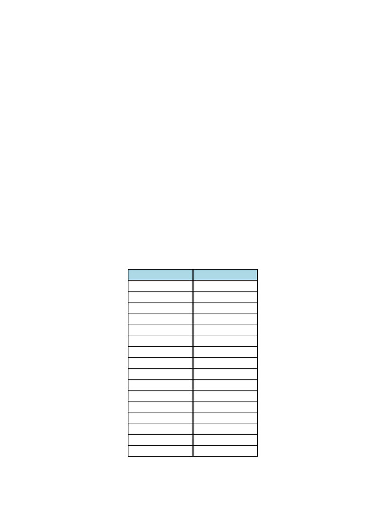 Squares and SquareRoots Notes SSC | PDF
