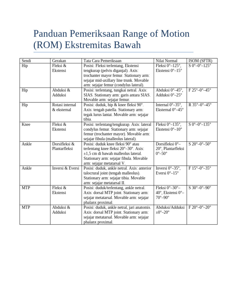 ROM Lower Limb | PDF
