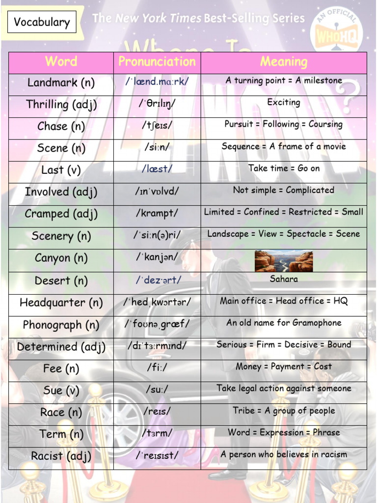 Movie-Making Vocabulary Guide | PDF