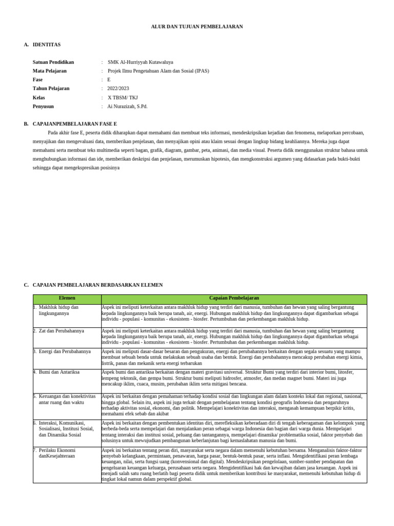 Tujuan Pembelajaran IPAS SMK 2022/2023 | PDF