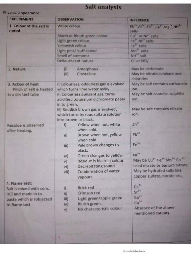 Salt Analysis Procedure Paper Class XI Chemistry. | PDF