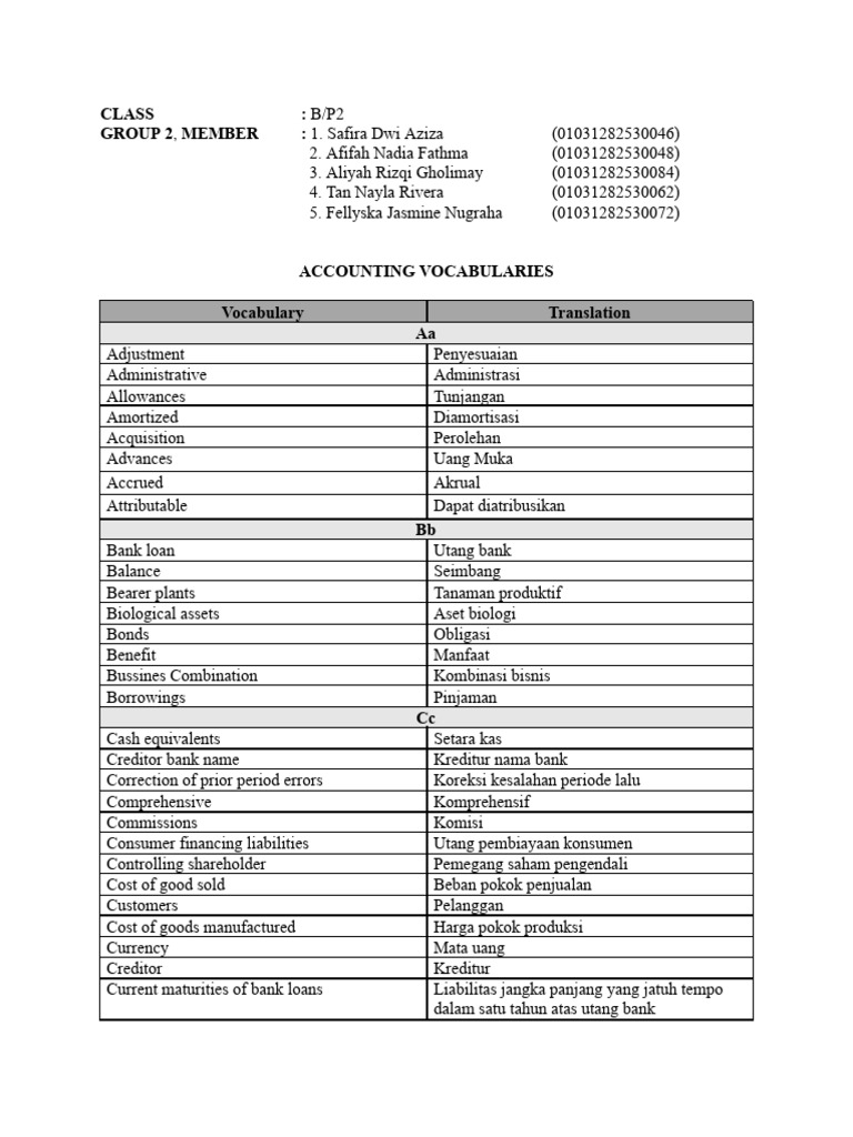 Accounting Vocabulary Translations List | PDF | Debt | Banks