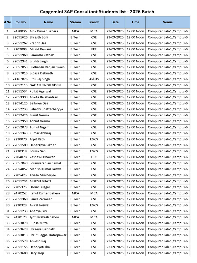 Capgemini SAP Consultant Students List - 2026 Batch | PDF