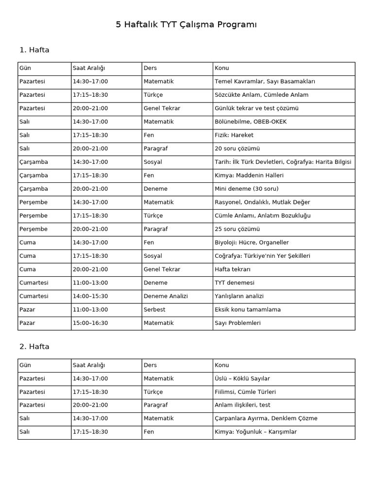Tyt Calisma Programi Duzenlenmis | PDF