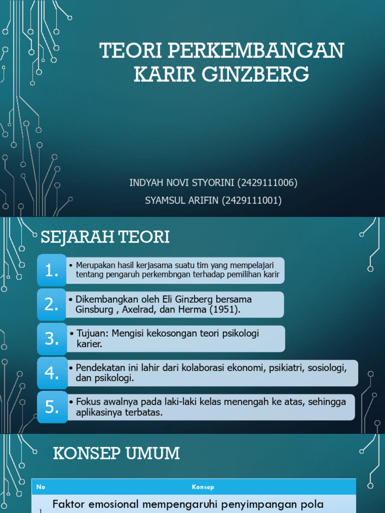 Teori Perkembangan Karir Ginzberg | PDF