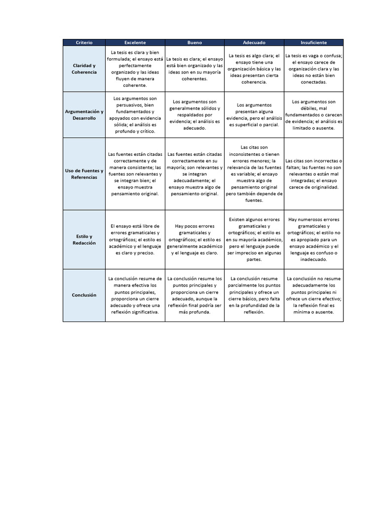 Rúbrica de Ensayo | PDF | Ensayos | Pensamiento