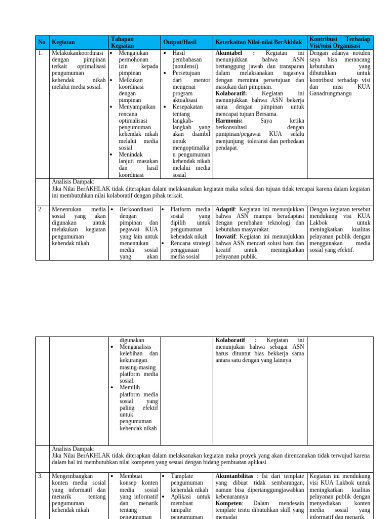 Tabel Matriks Kegiatan | PDF