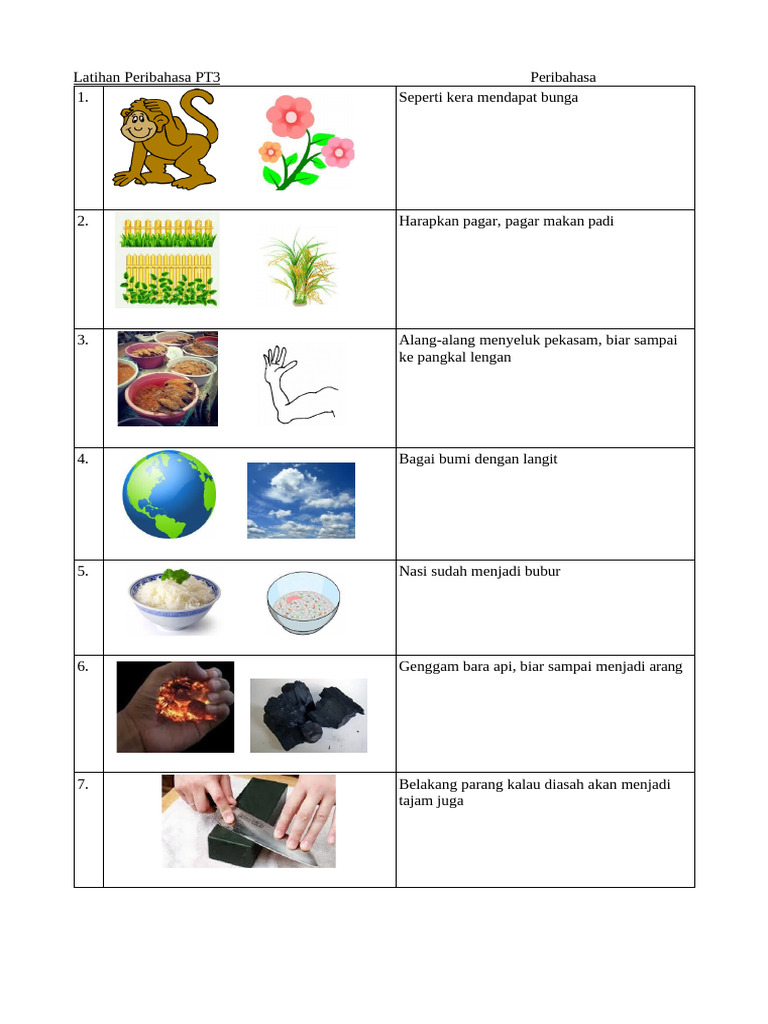 Peribahasa Gambar Bersiri PT3 | PDF