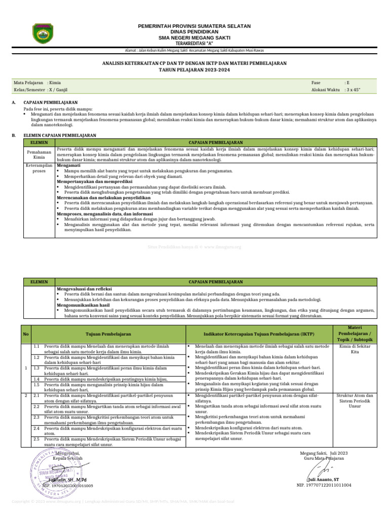 Analisis Keterkaitan CP Dan TP | PDF