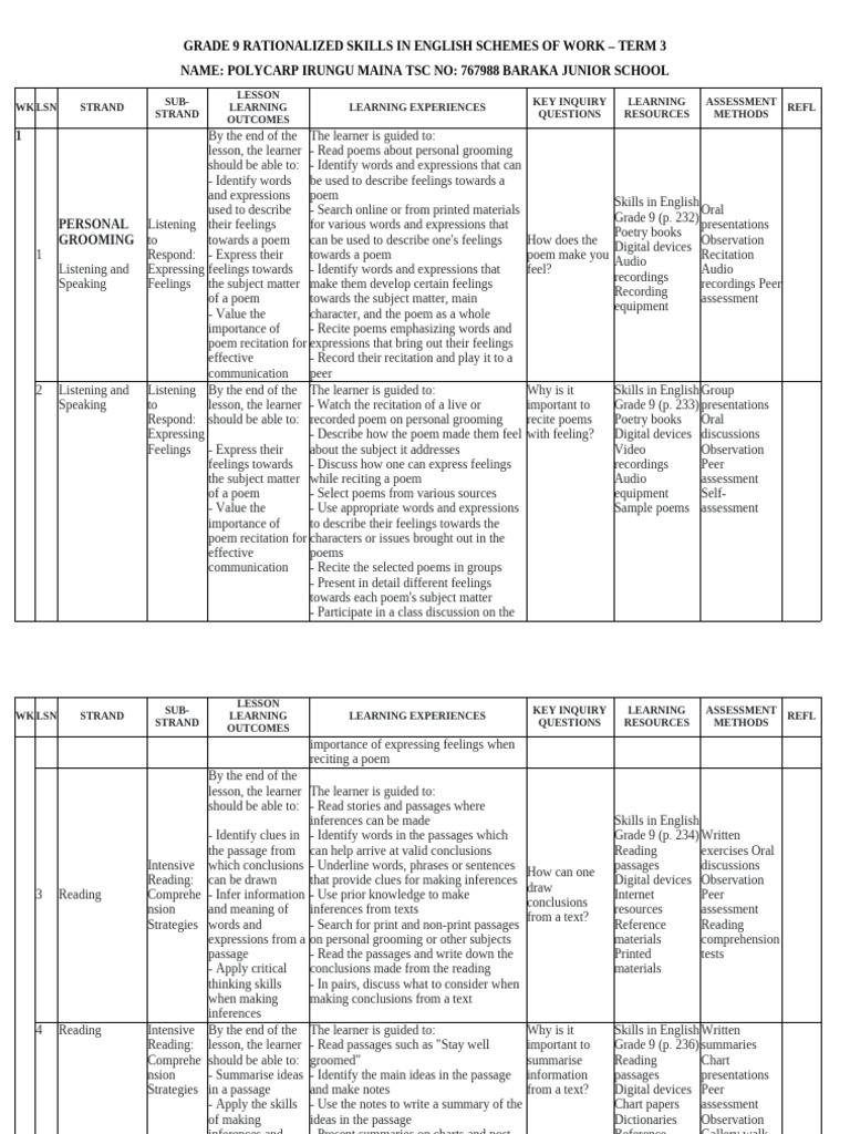 Grade 9 Term 3 English Schemes Skills | PDF | Reading Comprehension ...