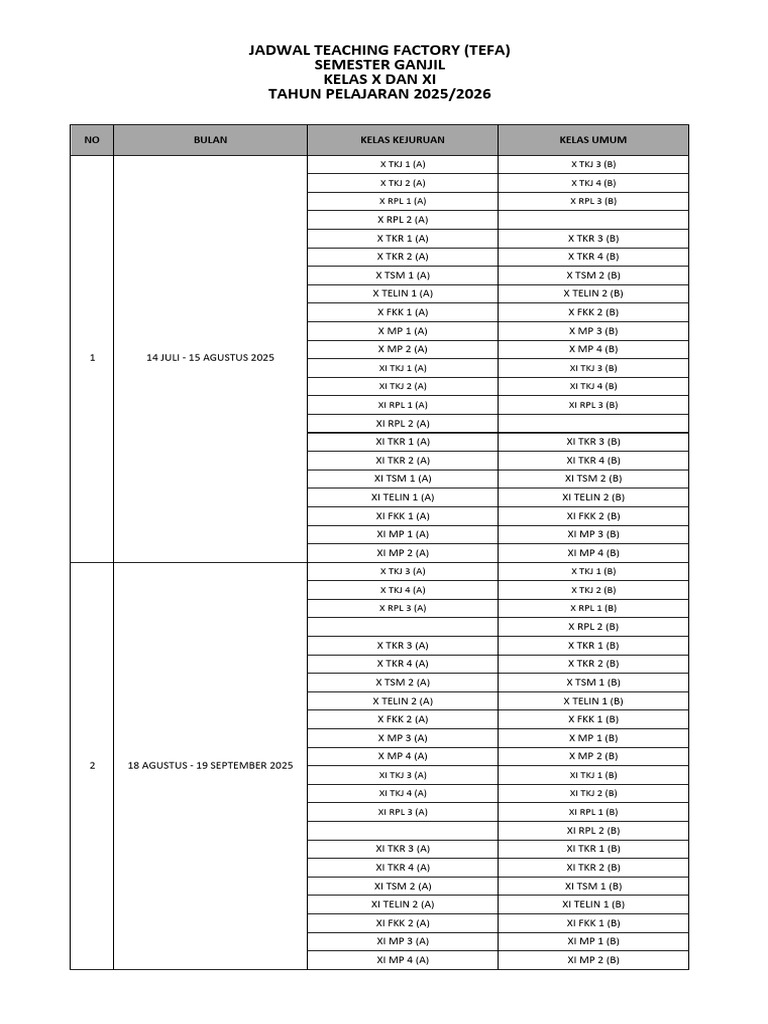 Blok Tefa Semester Ganjil 2025-2026 | PDF