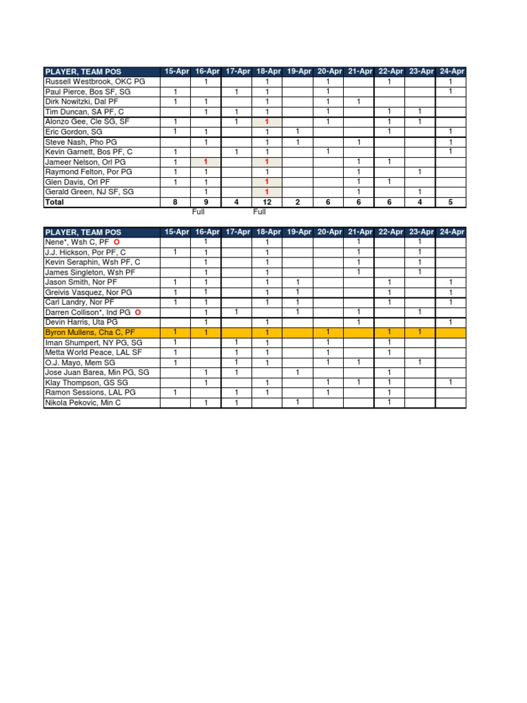 Fantasy Basketball | PDF | Language Arts & Discipline
