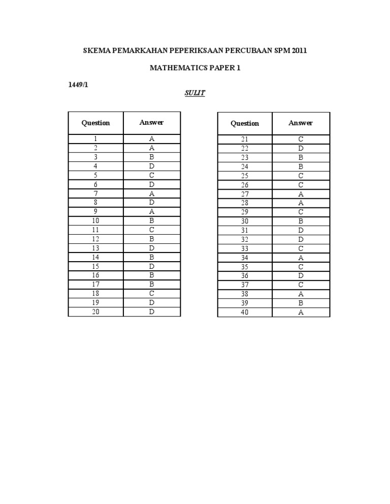 SPM 2011 Math Paper 1 Marking Scheme | PDF
