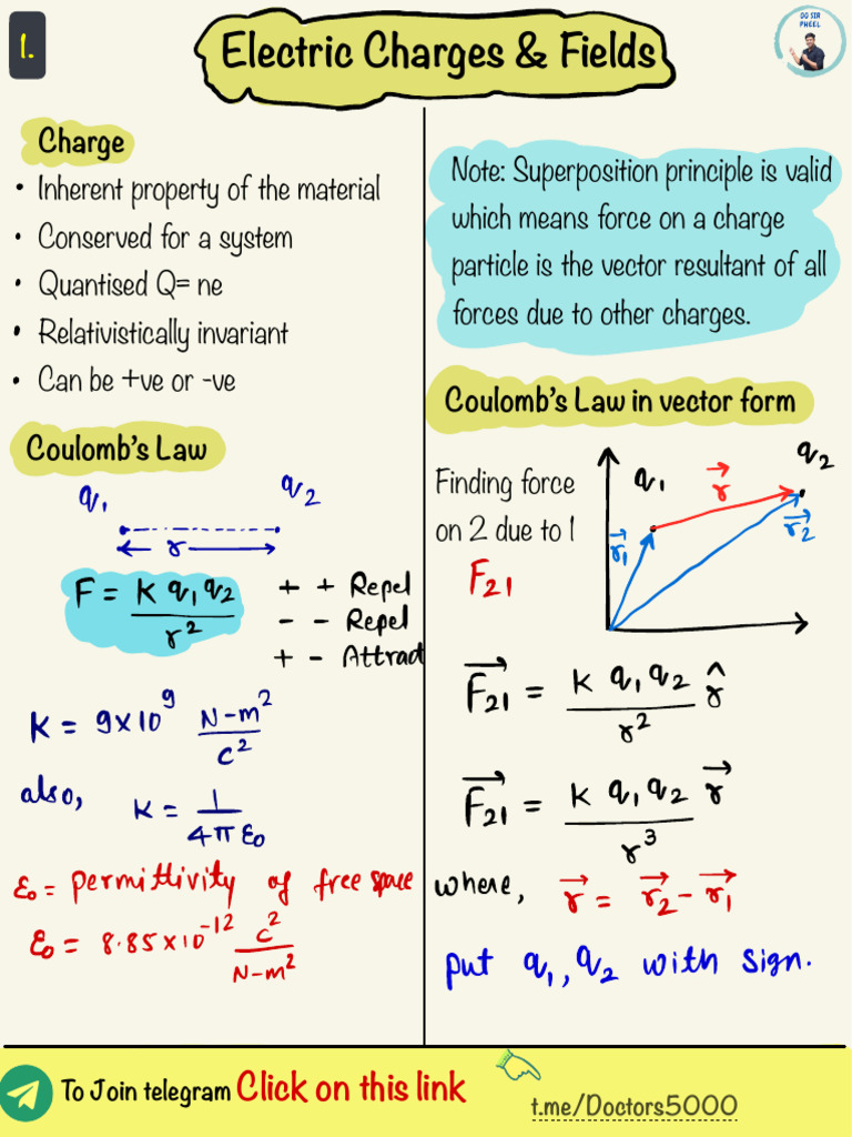 Electrostatics Complete Mind Maps | PDF | Force | Potential Energy
