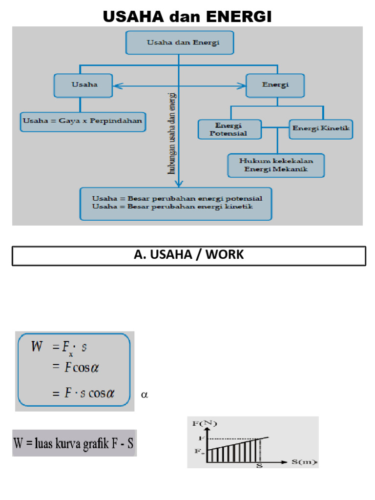 Usaha Dan Energi | PDF