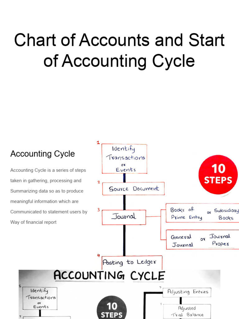Business Accounting Chart of Accounts | PDF