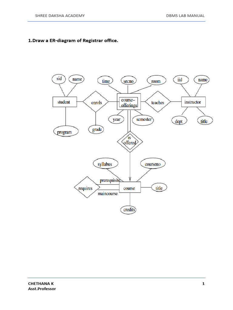 DBMS Lab Manual | PDF | Databases | Computer Programming
