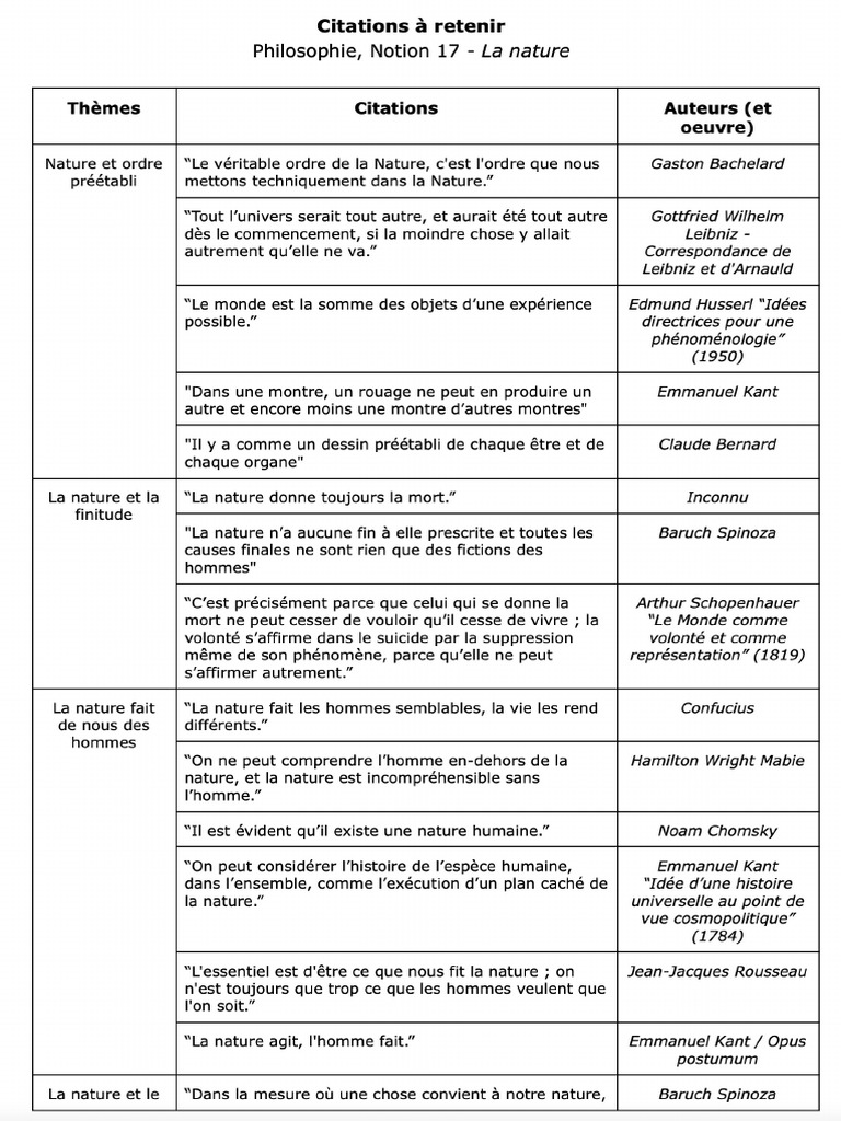 Tableau Citations Nature | PDF