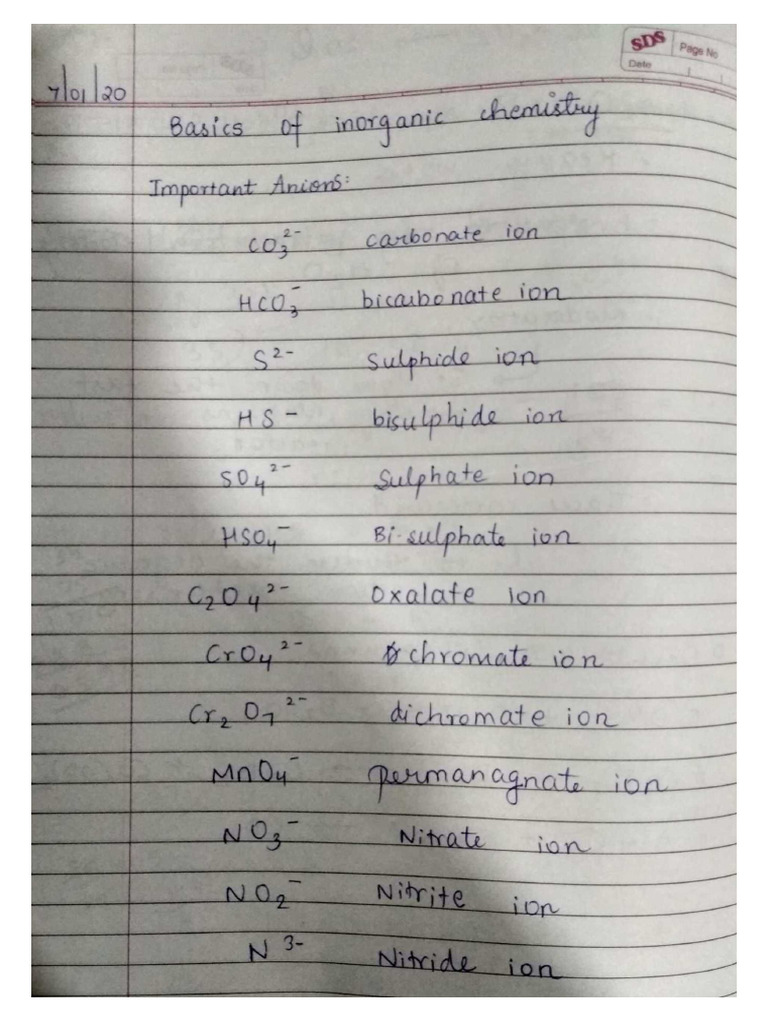 Basics Of Inorganic Chemistry Pdf