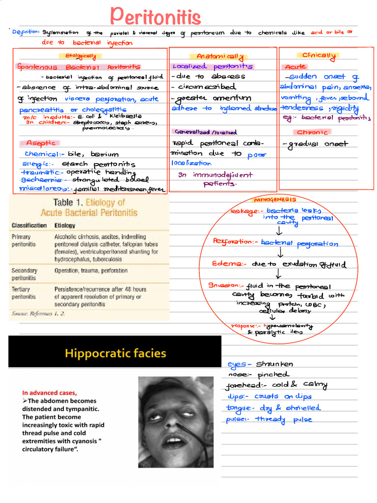 Peritonitis | PDF