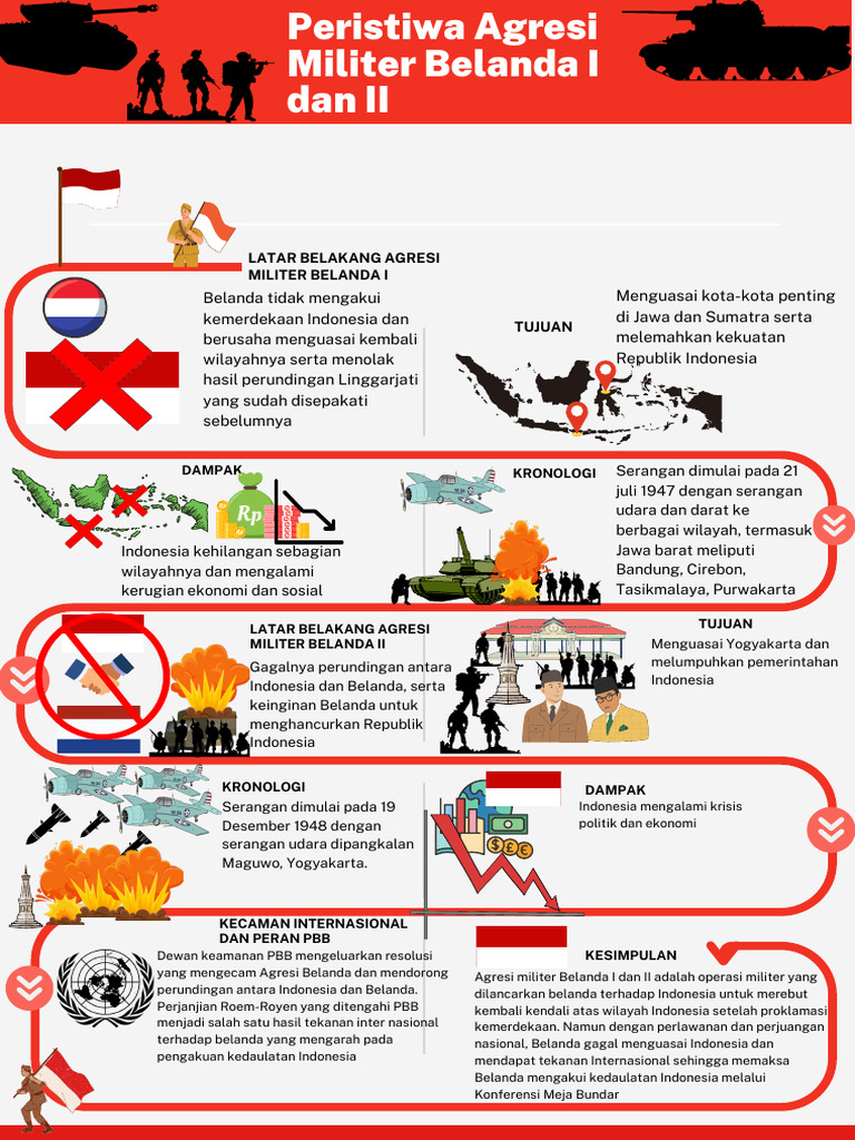 Peristiwa Agresi Militer Belanda I Dan II | PDF