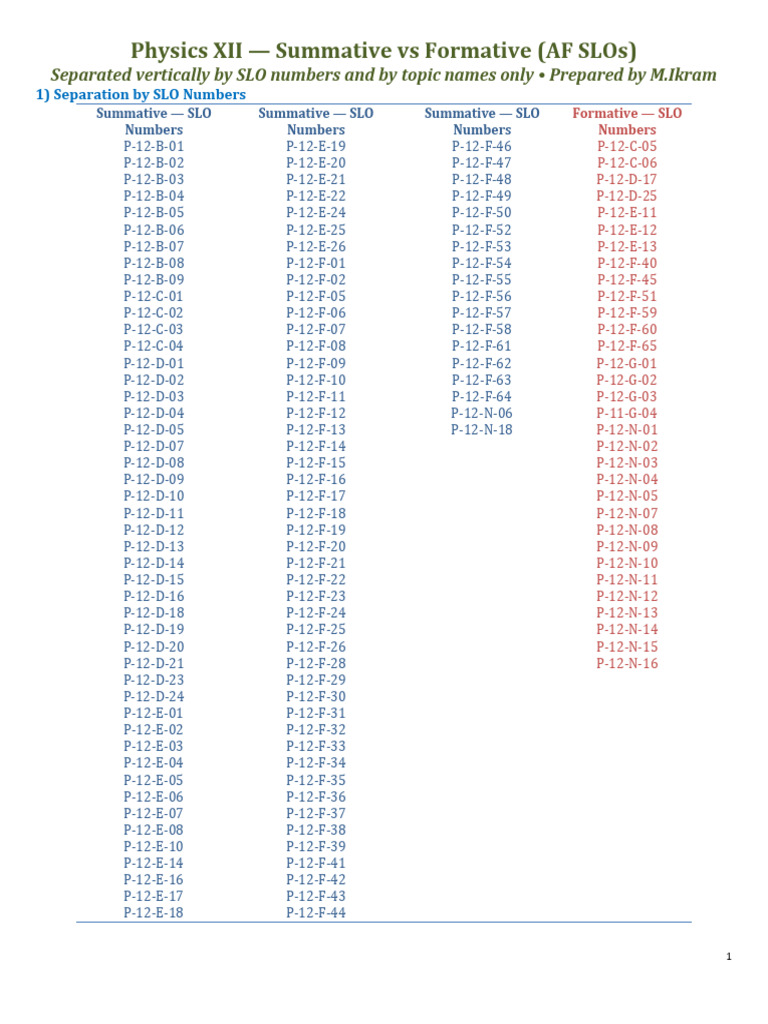 Physics XII Summative Formative SLOs | PDF | Photoelectric Effect | Photon