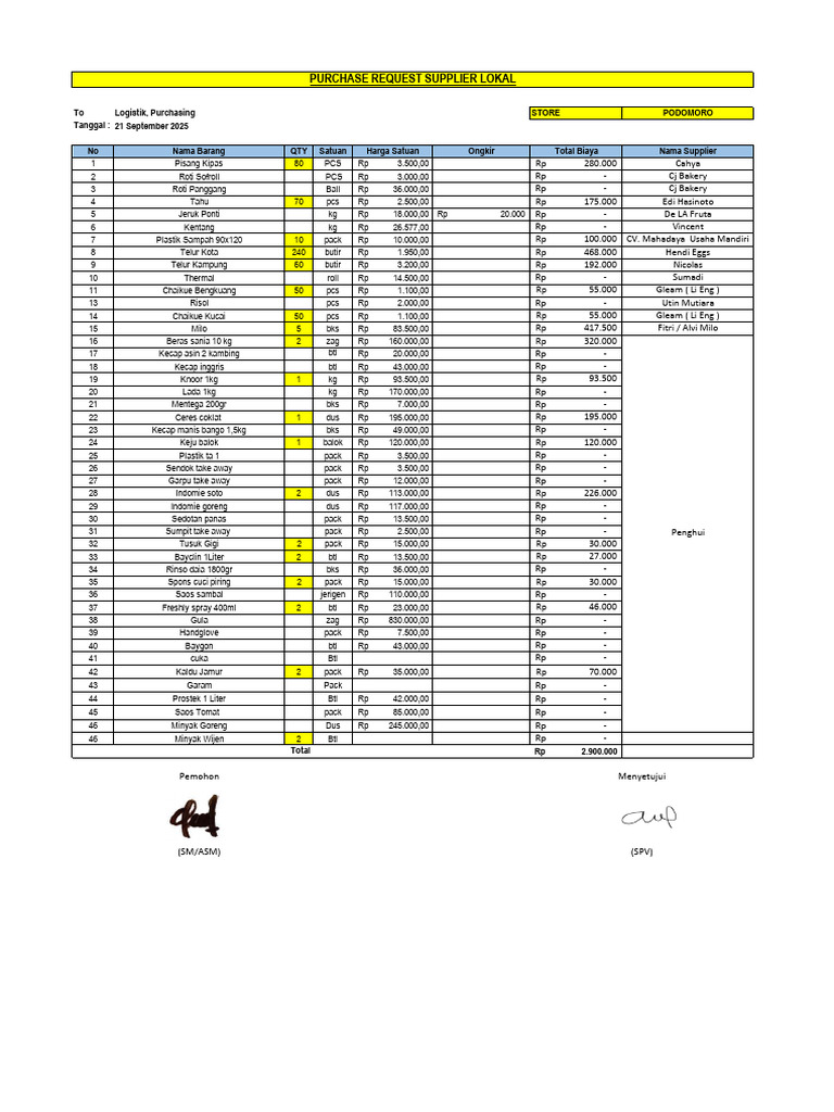 Purchase Request for Local Suppliers | PDF | Indonesian Cuisine ...