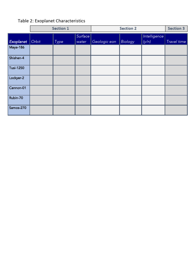 Table 2 Exoplanet Characteristics | PDF