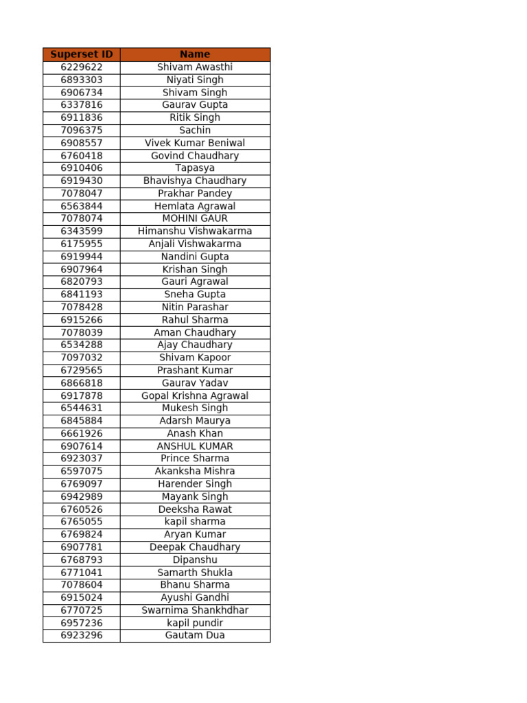 Capgemini 22nd Sept Lab Allocation | PDF